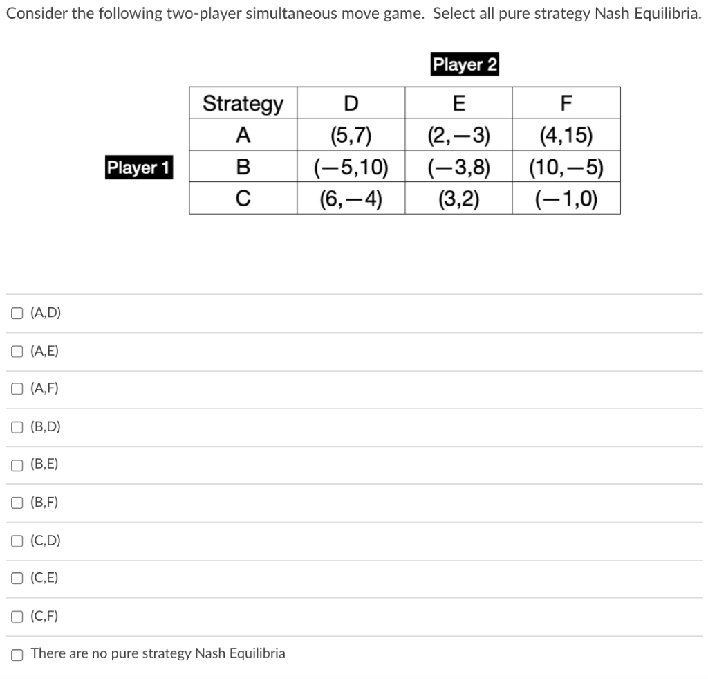 Solved Consider The Following Two Player Simultaneous Move 