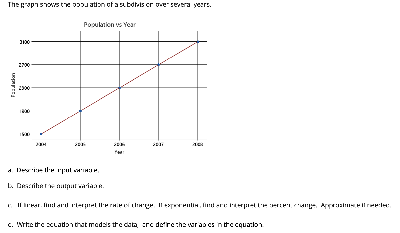 Solved The graph shows the population of a subdivision over | Chegg.com