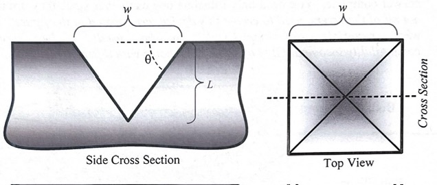 1.) The inverted pyramind pit, shown in the figure, | Chegg.com