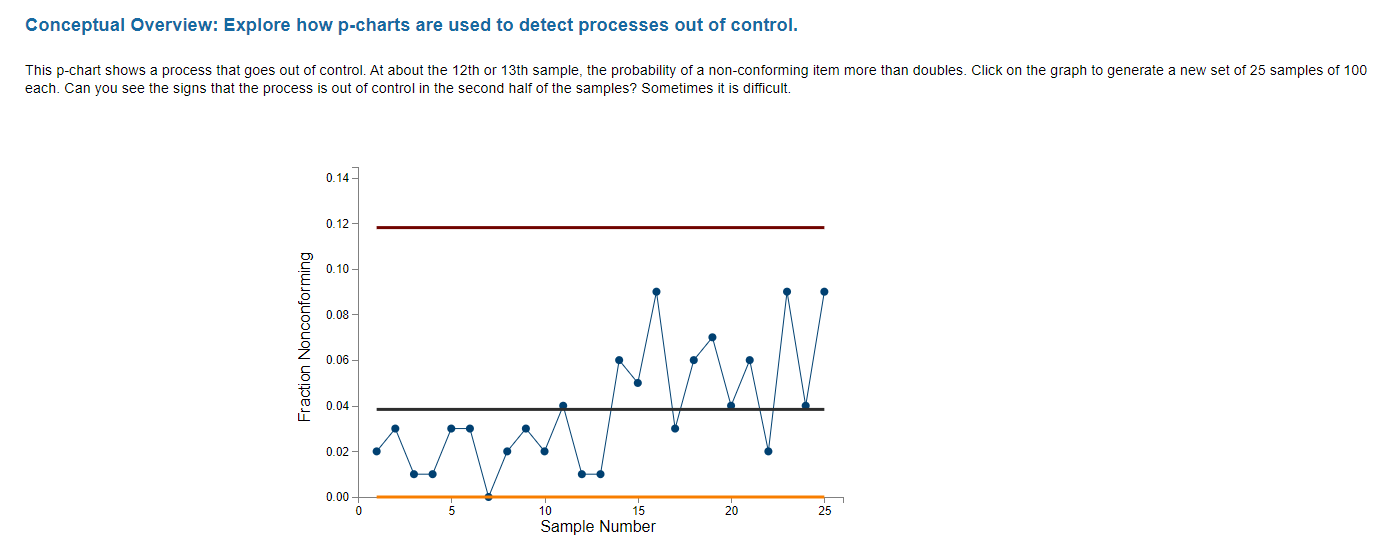 Solved 1. In these p-chart examples, which of the following | Chegg.com