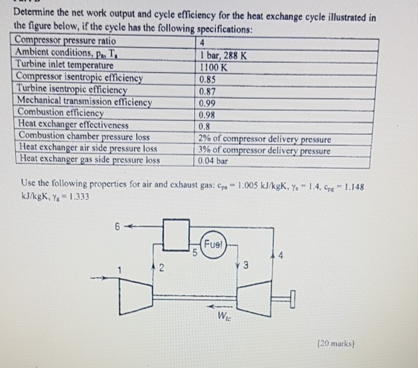 Solved Determine the net work output and cyele efficiency | Chegg.com