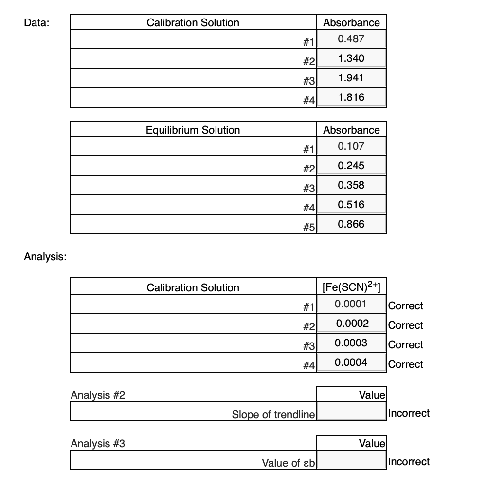 Solved Make a scatter plot (on the computer) of absorbance | Chegg.com