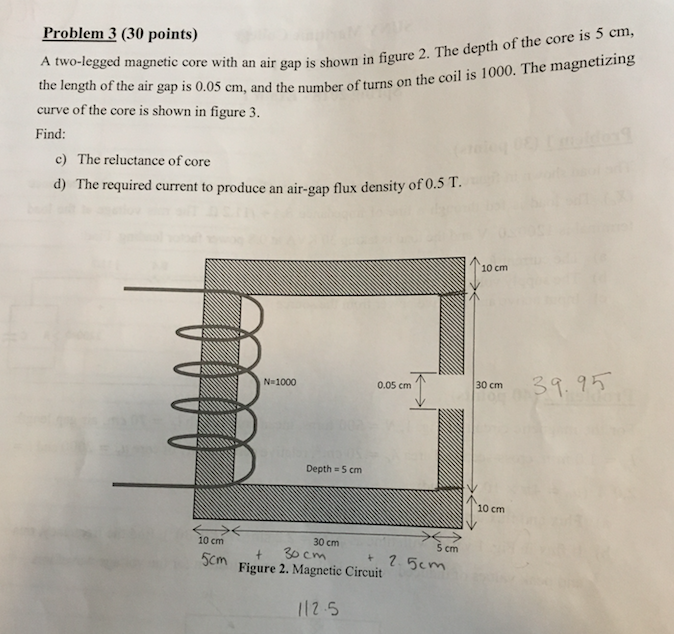Solved Problem 3(30 points) A two-legged magnetic core with | Chegg.com