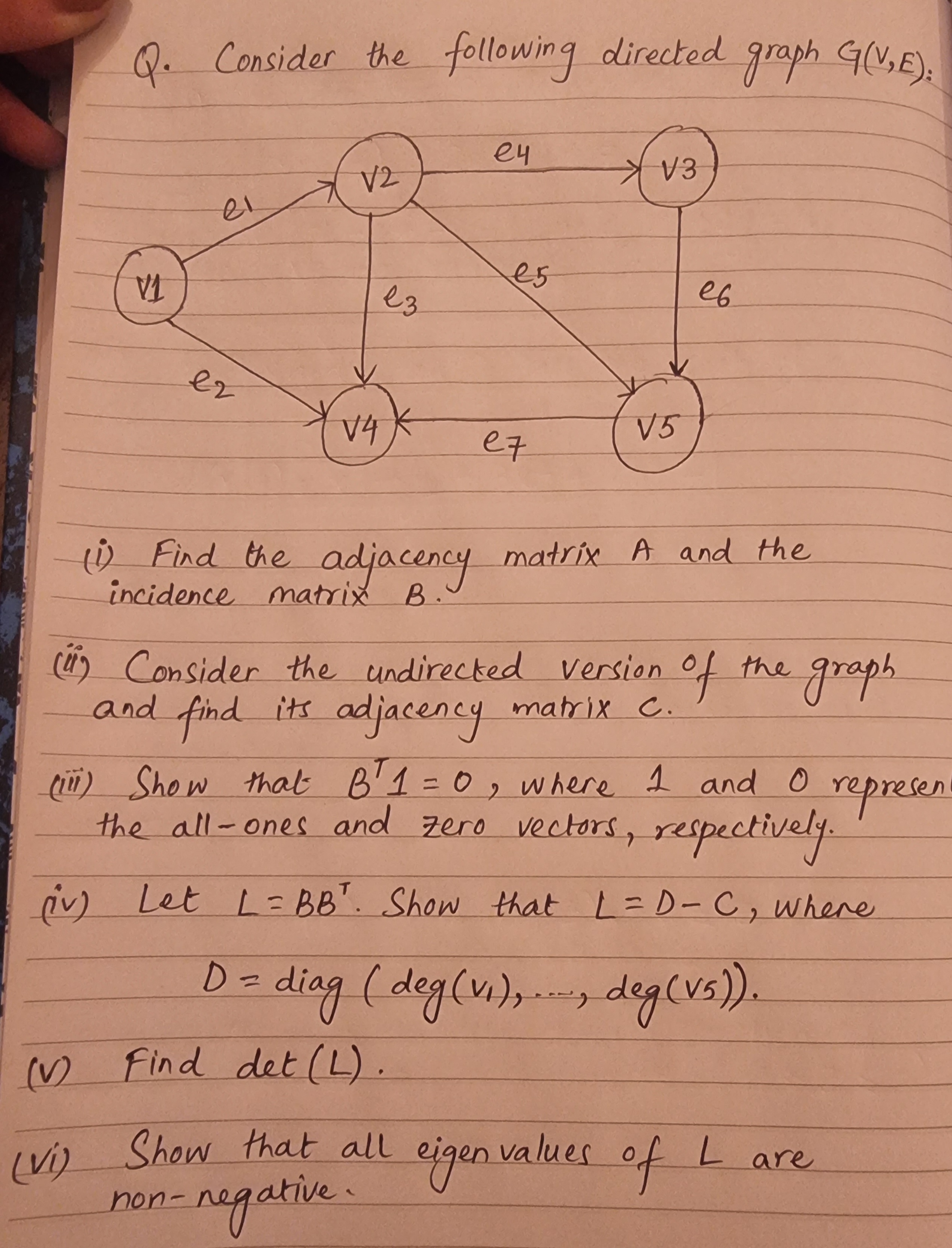 Solved Q. Consider the following directed graph G(V,E) : (i) | Chegg.com