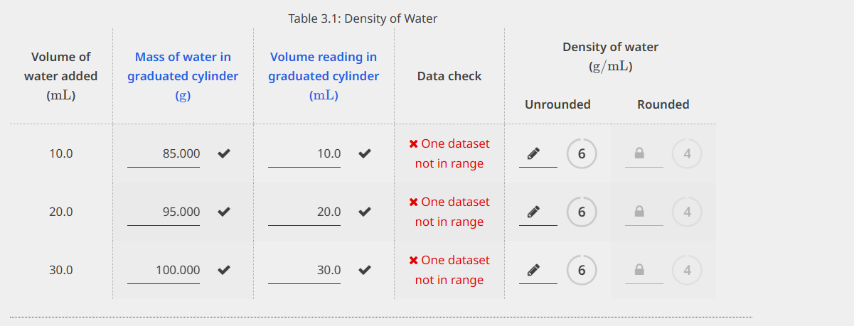 Solved Table 3.1: Density of Water | Chegg.com