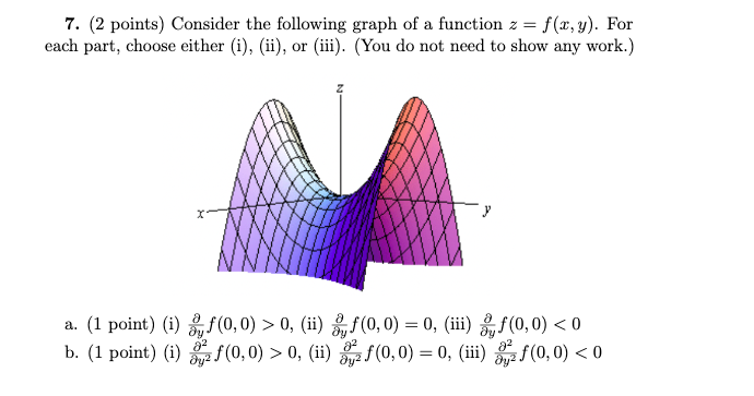 Solved 7. (2 points) Consider the following graph of a | Chegg.com