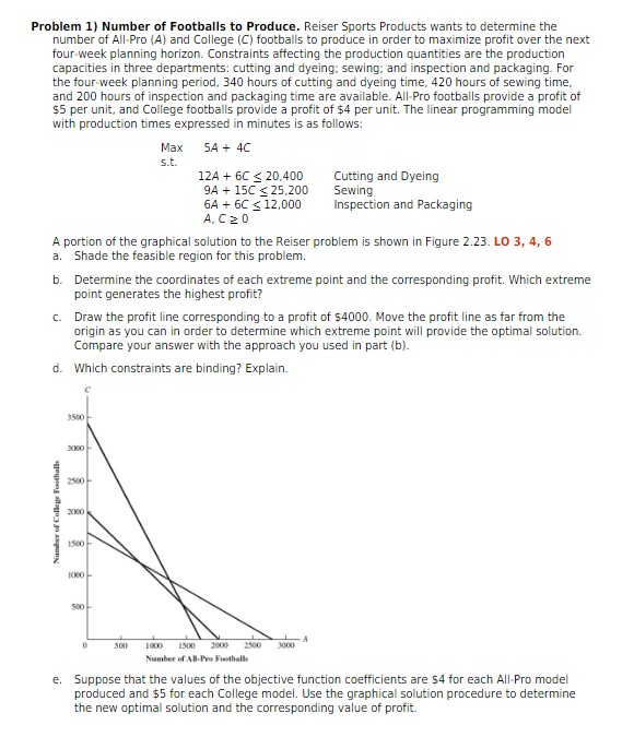 Solved Problem 1) ﻿Number of Footballs to Produce. Reiser | Chegg.com