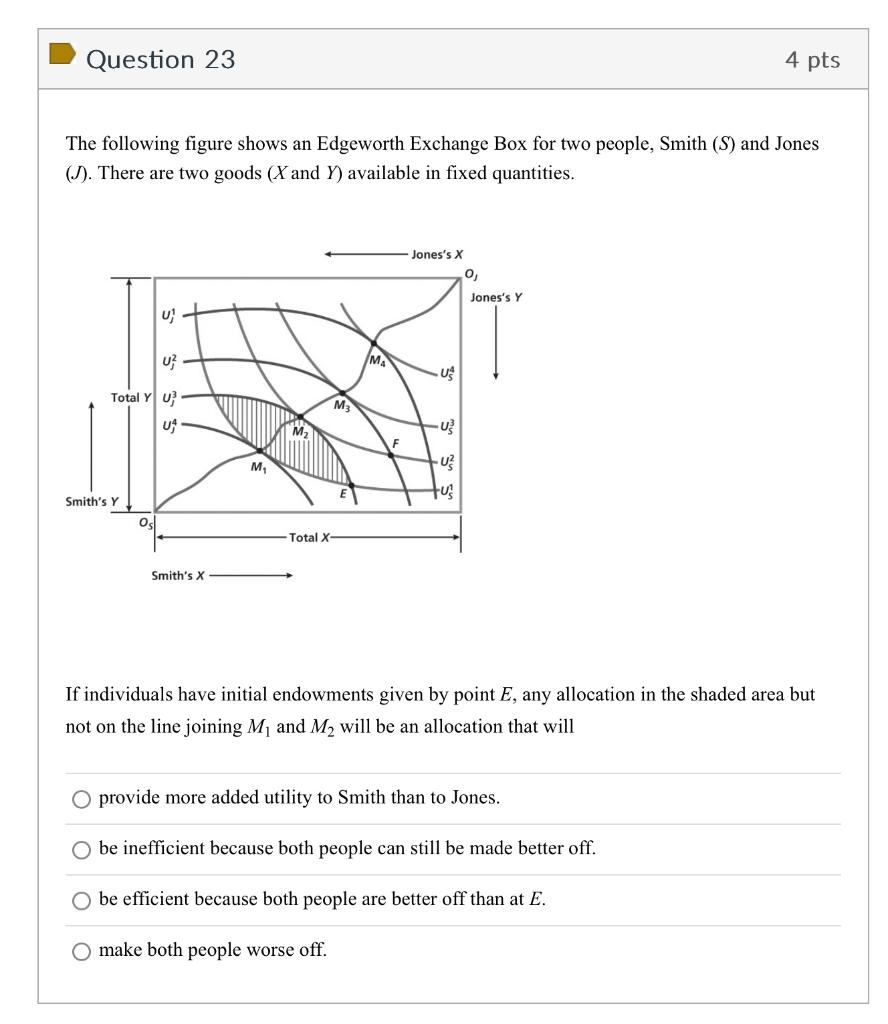 Solved The following figure shows an Edgeworth Exchange Box | Chegg.com