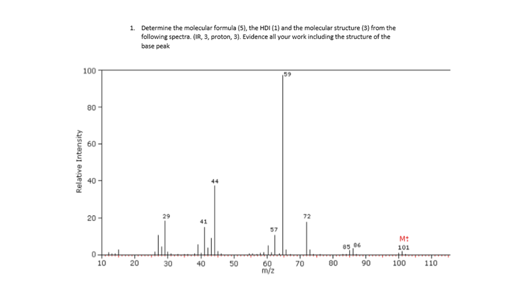 Solved Determine the molecular formula (5), the HDI (1) and | Chegg.com