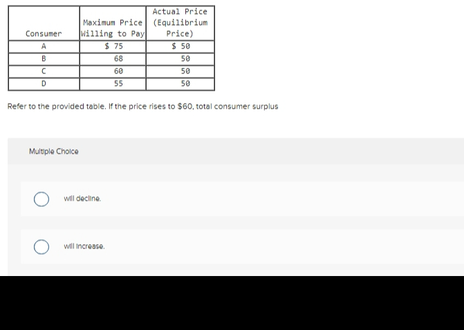 Solved Refer to the provided table. If the price rises to | Chegg.com