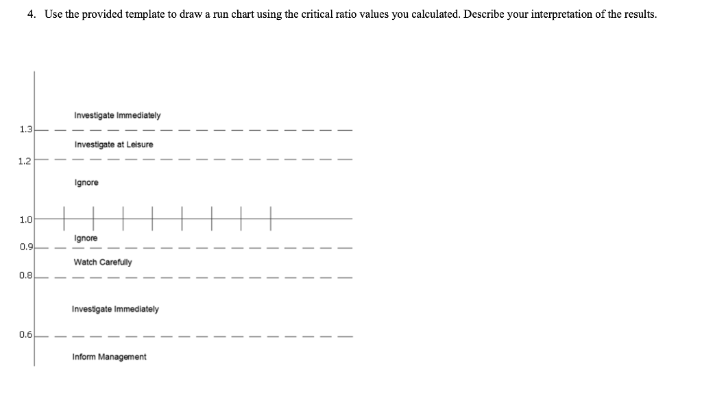 4-use-the-provided-template-to-draw-a-run-chart-chegg