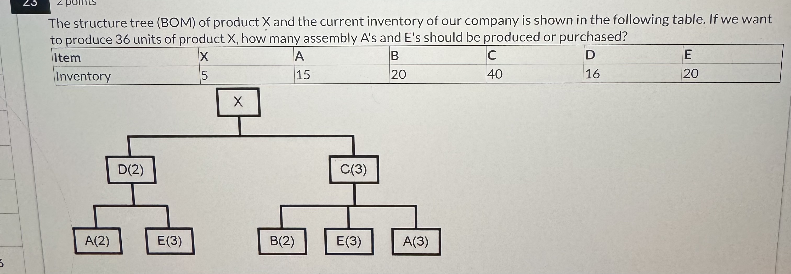 Solved The structure tree (BOM) of product X and the current | Chegg.com