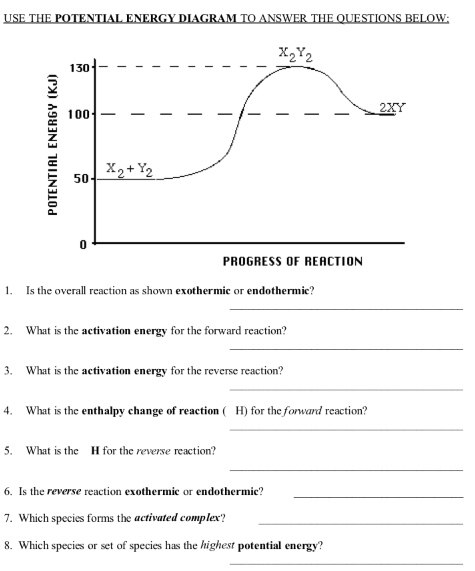 Solved USE THE POTENTIAL ENERGY DIAGRAM TO ANSWER THE | Chegg.com