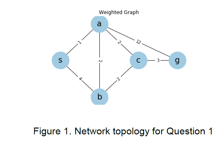 Explain with examples from the topology of Figure 1 | Chegg.com