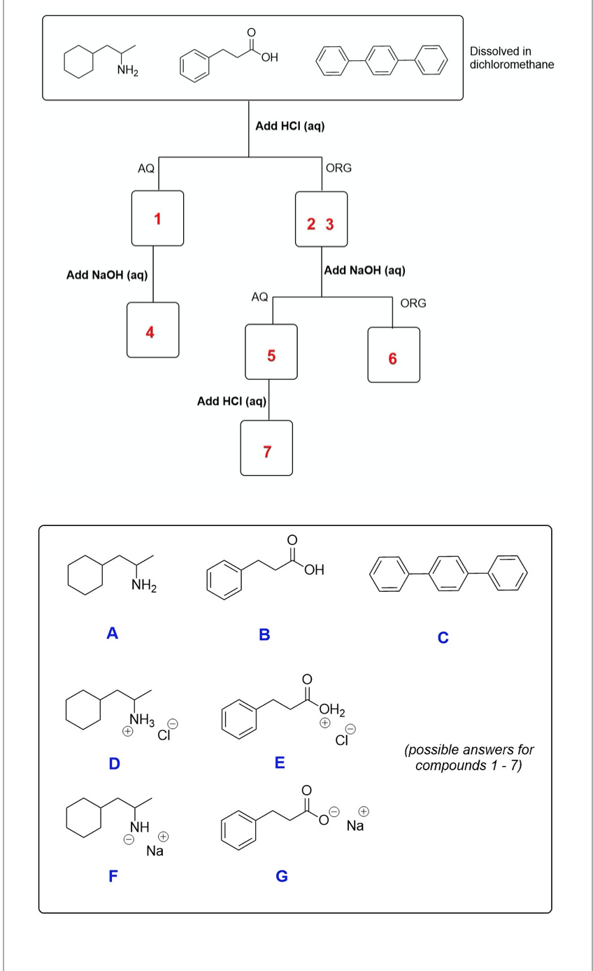 Solved The following flow chart outlines an acid/base | Chegg.com
