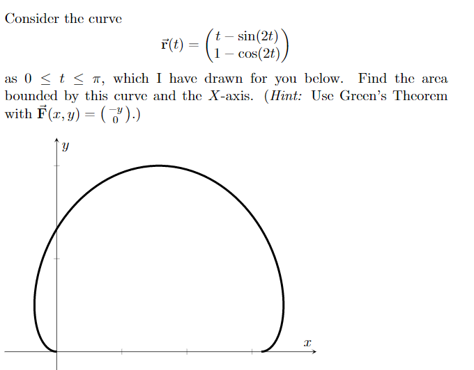 Solved Consider the curve sin(2t) (t)cos(2t) as 0