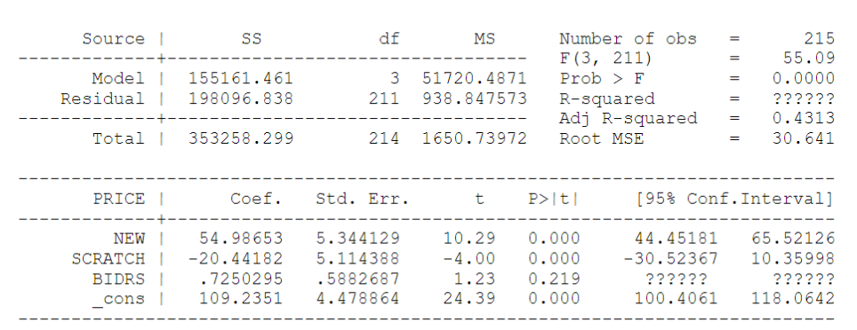 Solved 3 Consider The Following Stata Regression Output 8939