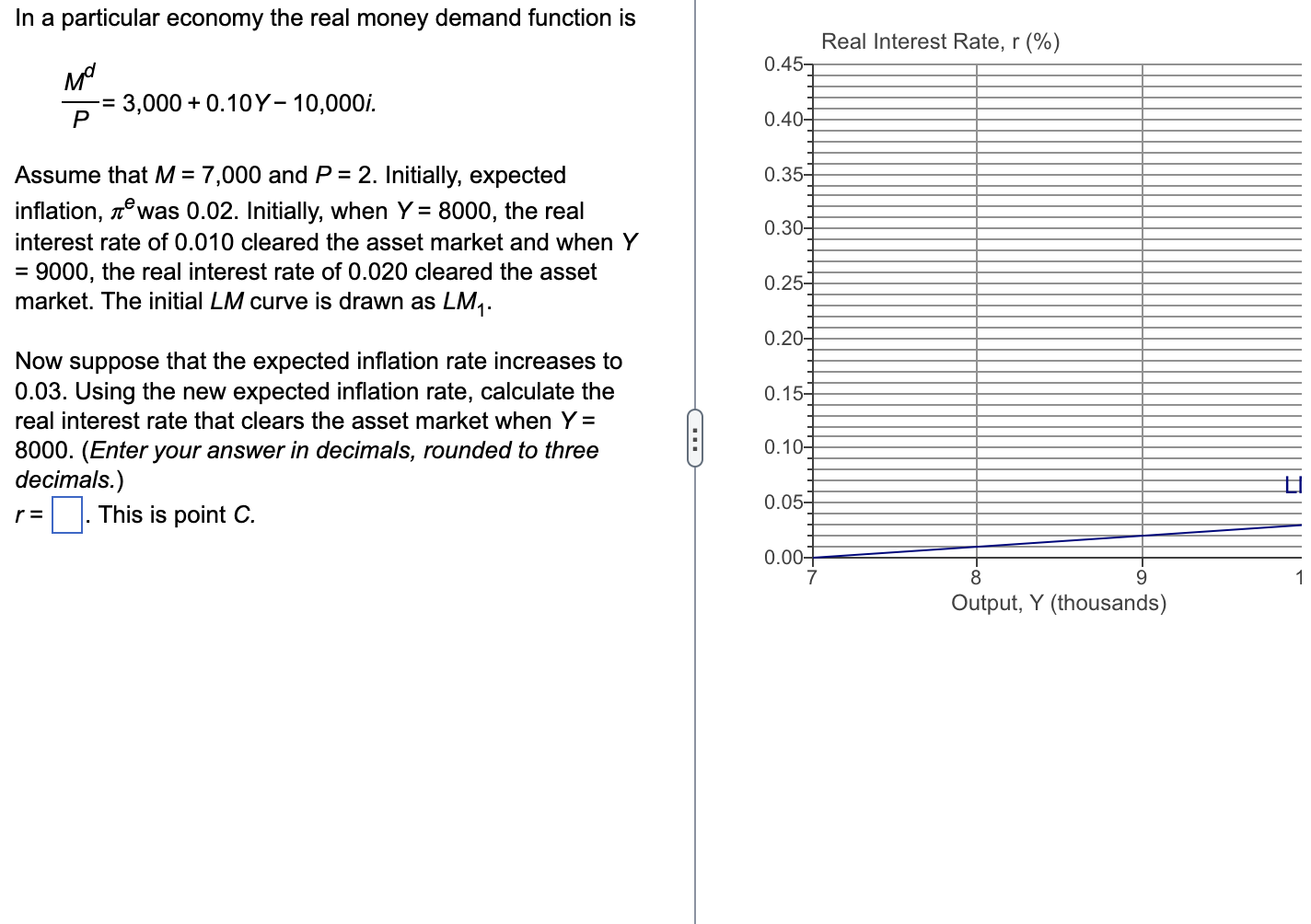 Solved In a particular economy the real money demand | Chegg.com