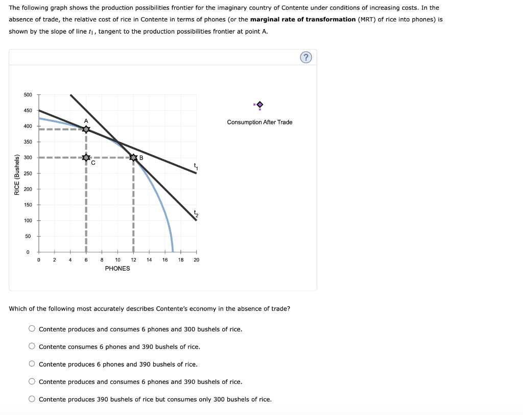 Solved The following graph shows the production | Chegg.com