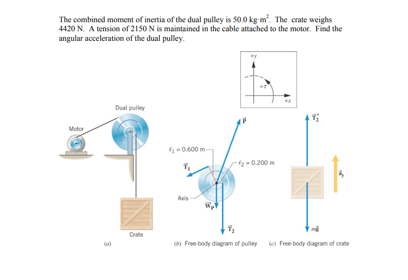 Solved The combined moment of inertia of the dual pulley is | Chegg.com