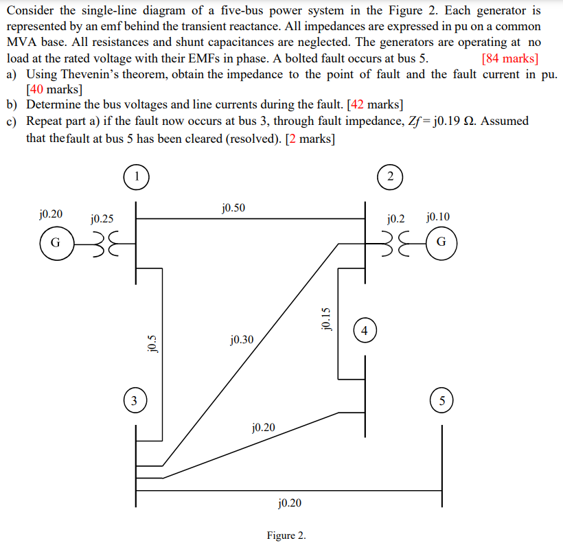 Solved Consider the single-line diagram of a five-bus power | Chegg.com