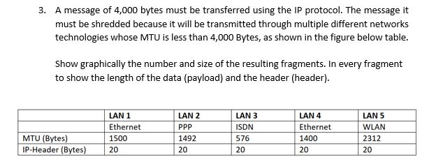 Solved See image | Chegg.com