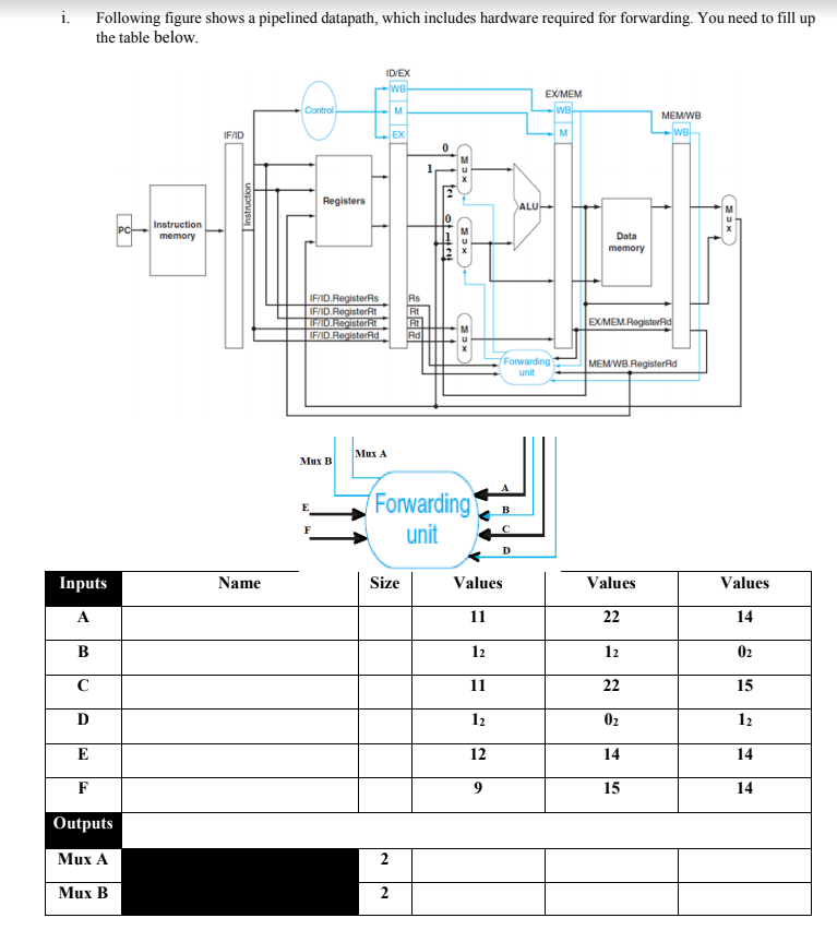 Solved i. Following figure shows a pipelined datapath, which | Chegg.com