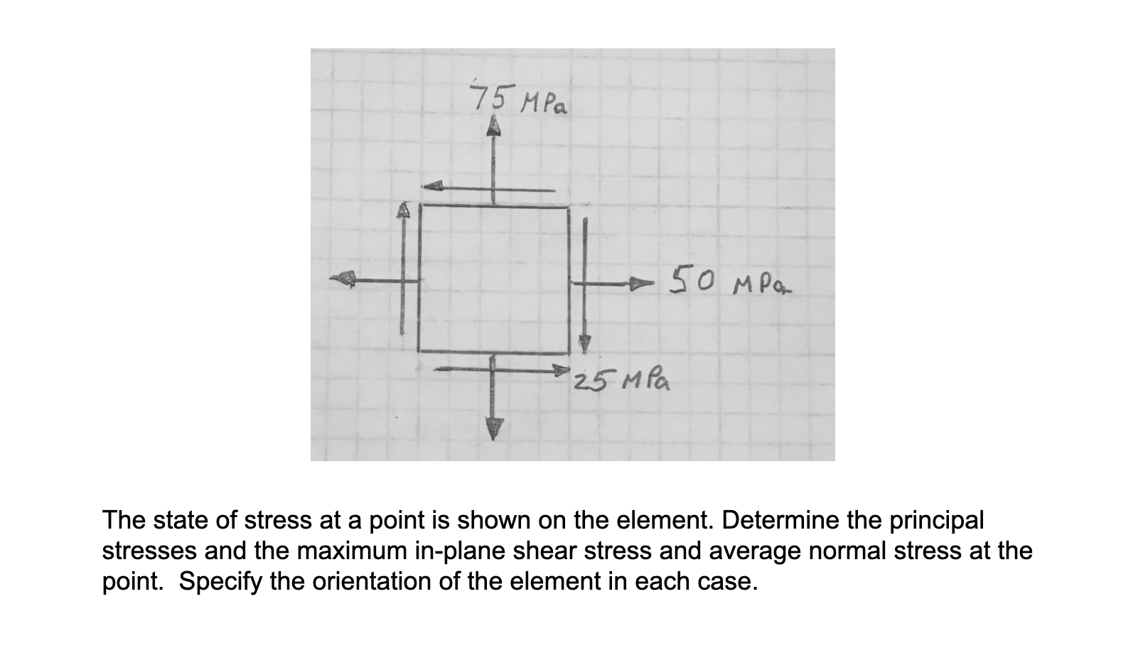 Solved 75 MPa - 50 MPa 25 MPa The state of stress at a point | Chegg.com