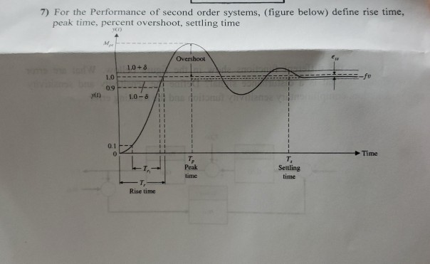 Solved 7) For the Performance of second order systems, | Chegg.com
