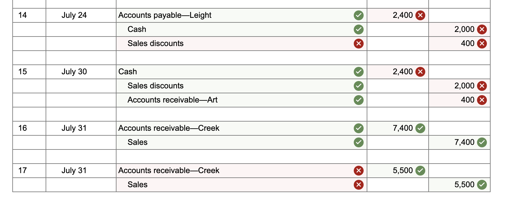 Solved Problem 4-1A Preparing journal entries for | Chegg.com