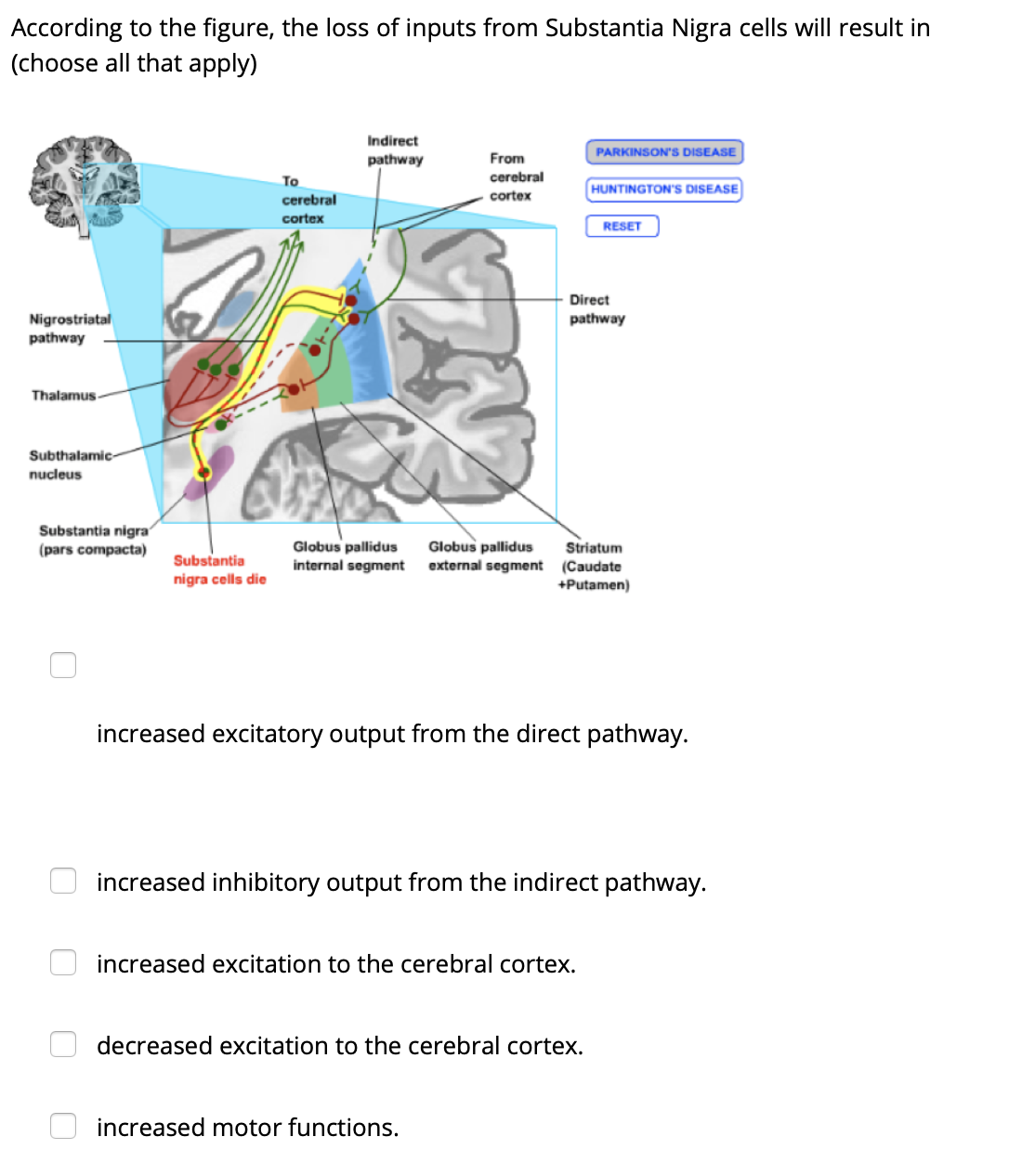 Solved According to the figure, the loss of inputs from | Chegg.com