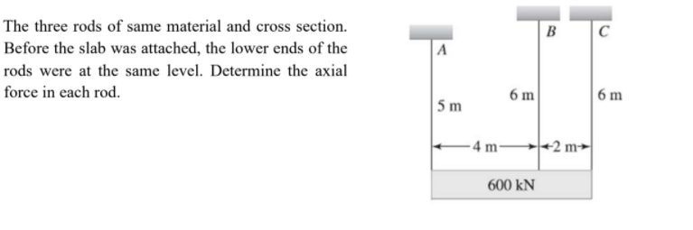 Solved B C А The three rods of same material and cross | Chegg.com