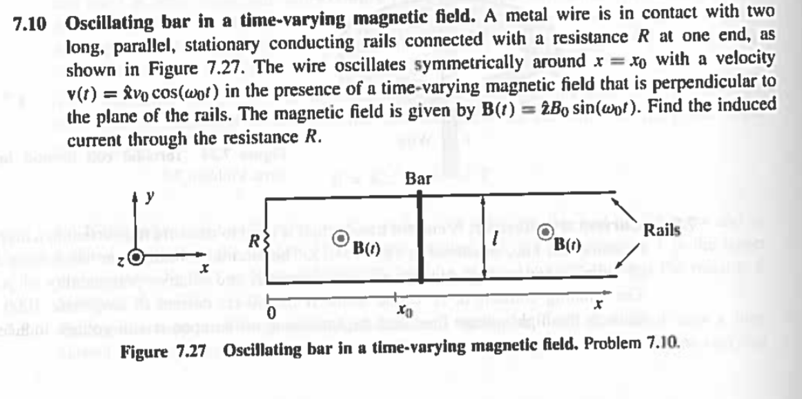 Solved 7.10 Oscillating bar in a time-varying magnetic | Chegg.com