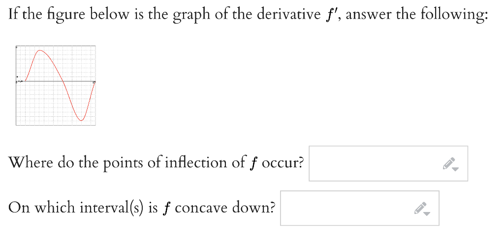 Solved If the figure below is the graph of the derivative | Chegg.com