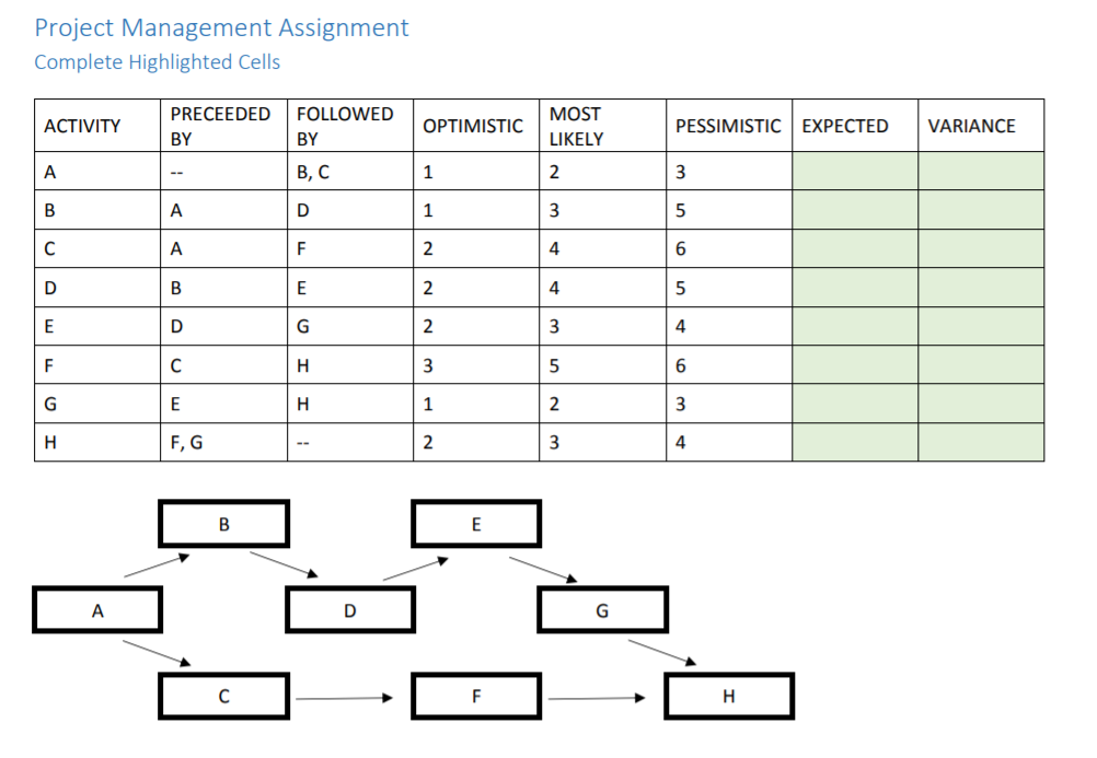 Solved Project Management Assignment Complete Highlighted | Chegg.com