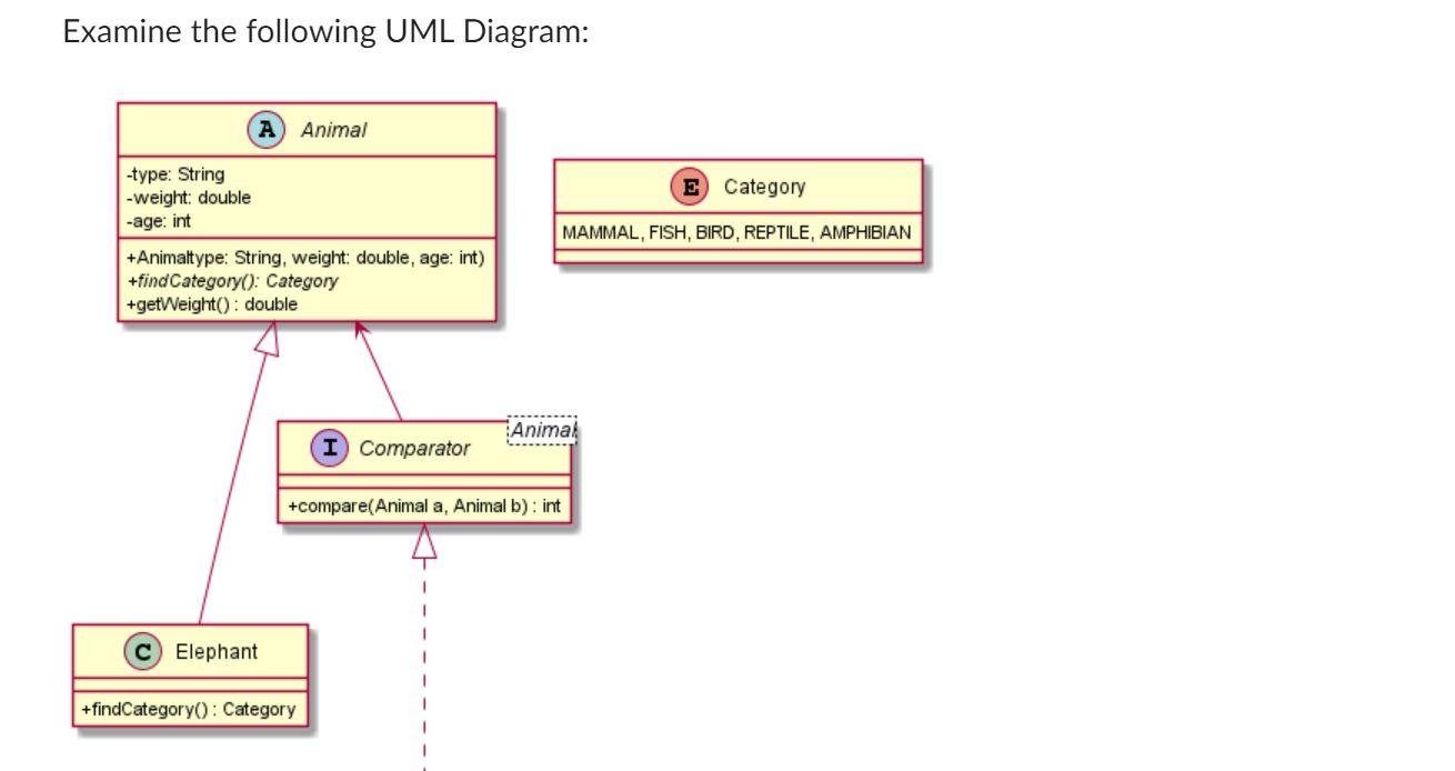 Solved Examine the following UML Diagram: For an elephant, | Chegg.com Solved Examine the following UML Diagram: For an elephant, | Chegg.com
