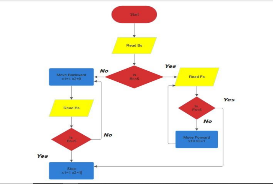 Solved write irvine assembly code for the following | Chegg.com