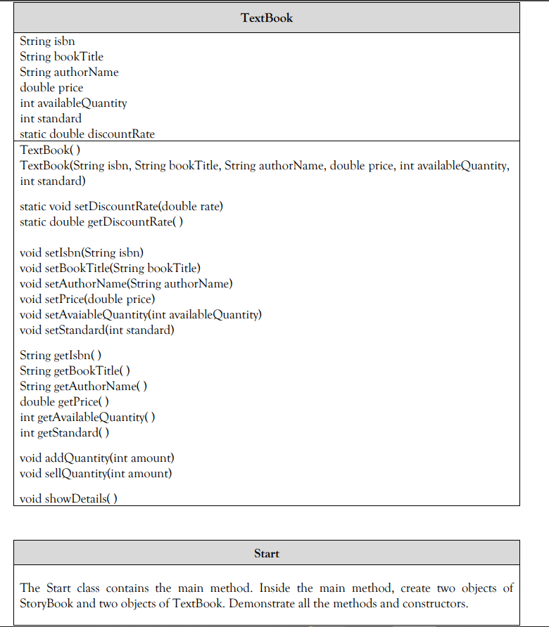 Solved Lab Task - 3: Developing basic Java classes with | Chegg.com
