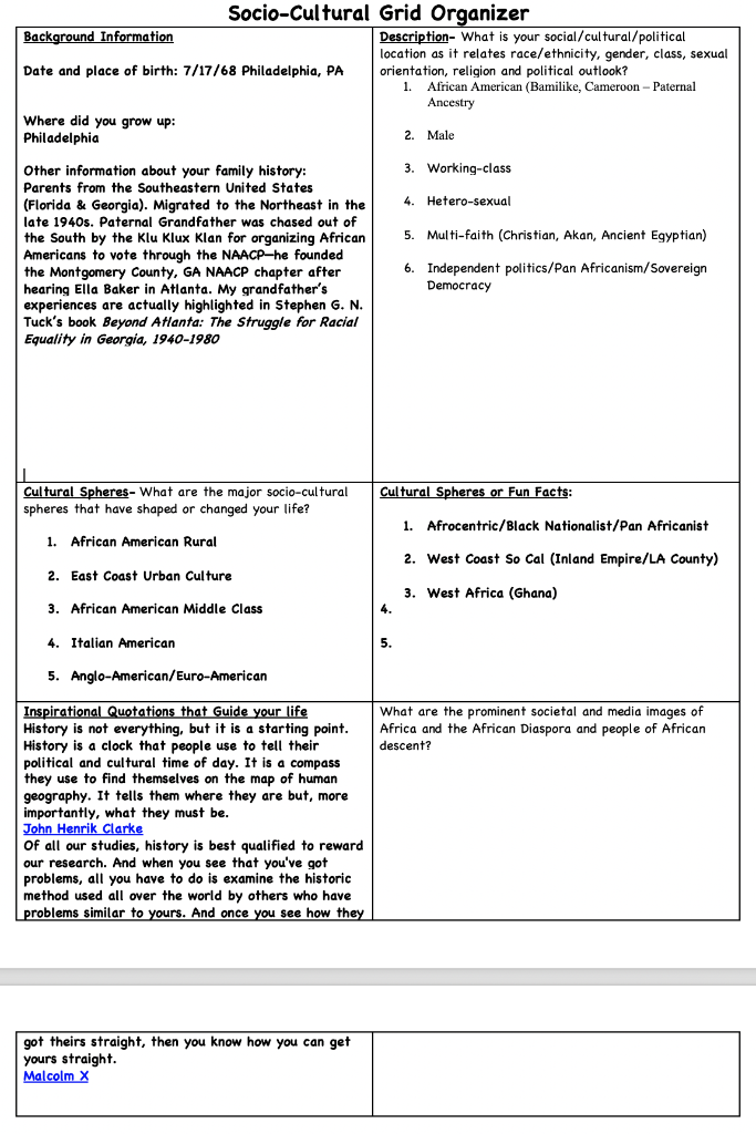 Solved Socio-Cultural Grid Organizer got theirs straight, | Chegg.com