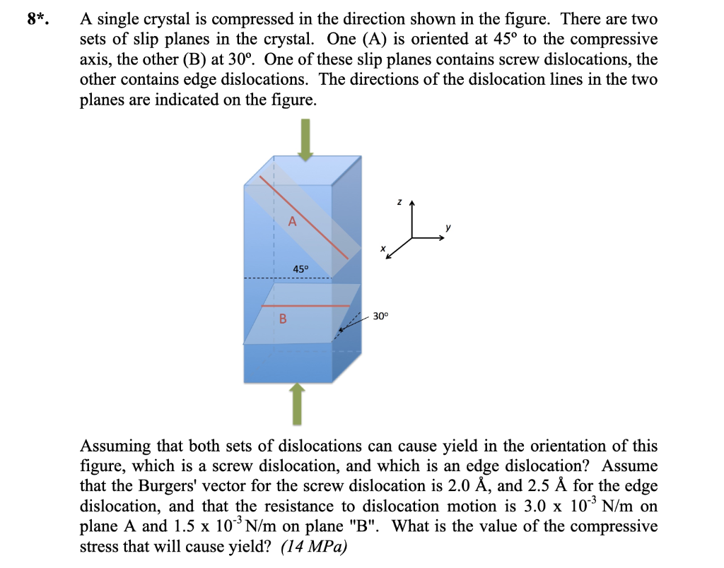 8*. A single crystal is compressed in the direction | Chegg.com