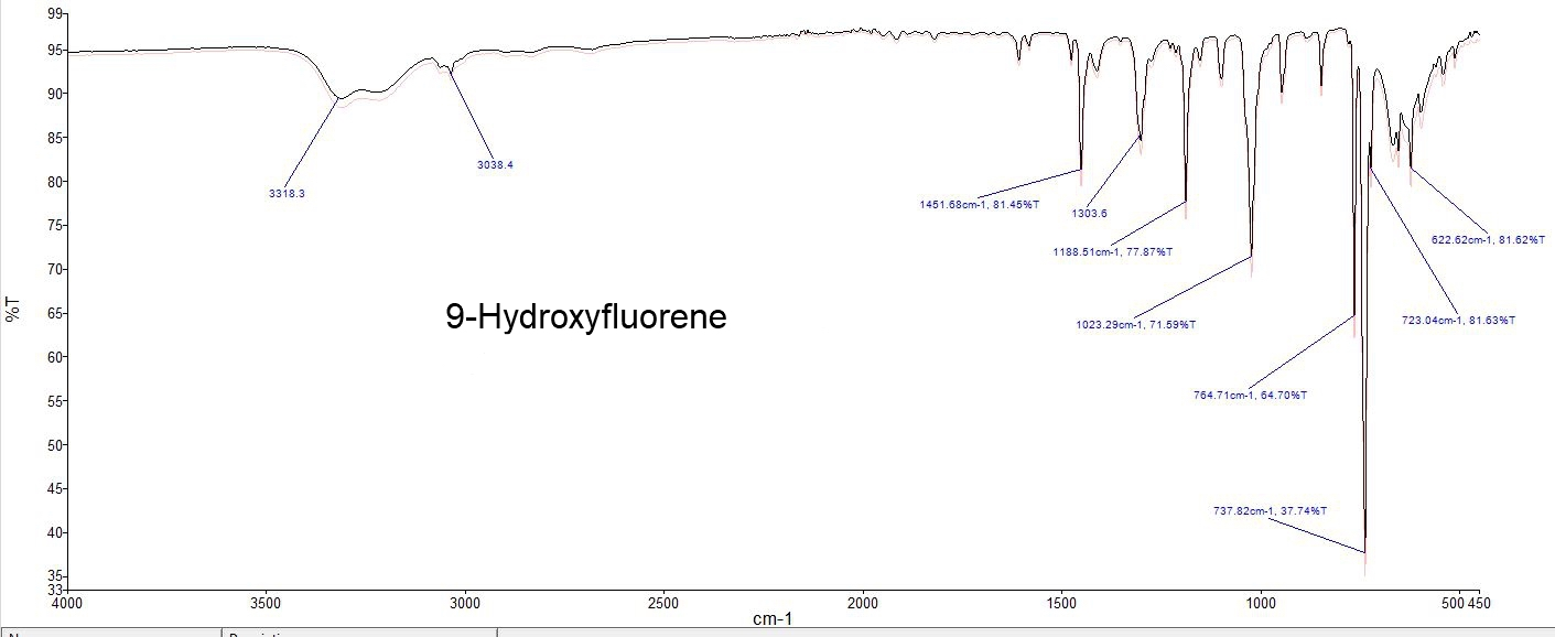 Solved Identify the peaks in your IR spectrum of the | Chegg.com