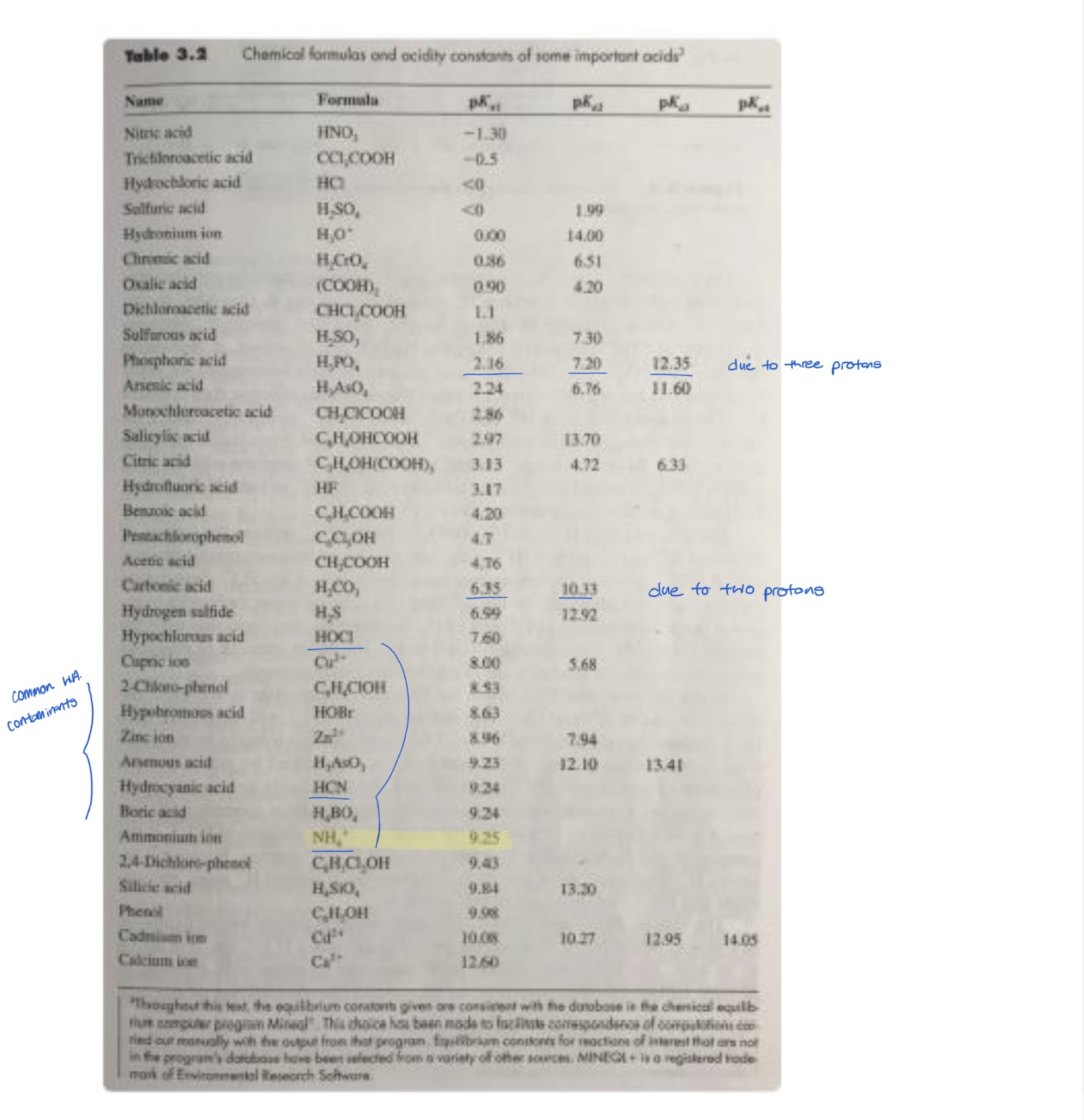 Determine pH of the following solutions using pH-log | Chegg.com