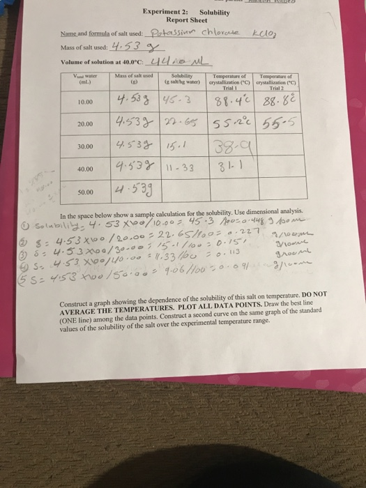 Experiment 2: Solubility Report Sheet Name and | Chegg.com