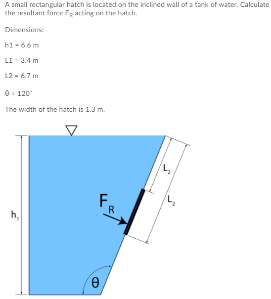 Solved A small rectangular hatch is located on the inclined | Chegg.com