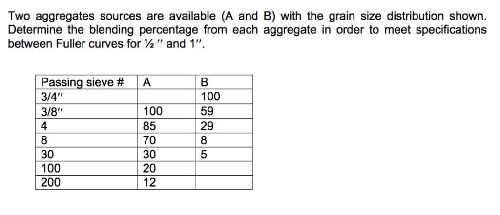 Solved Two aggregates sources are available (A and B) with | Chegg.com