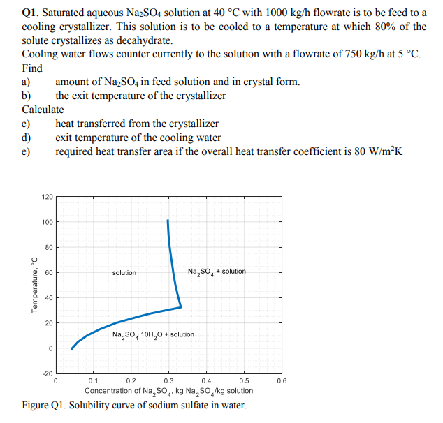 Q1. Saturated aqueous Na2SO4 solution at 40 °C with | Chegg.com
