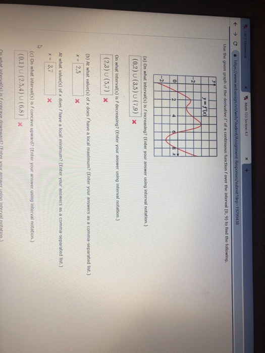Solved Use the given graph of the derivative f'of a | Chegg.com