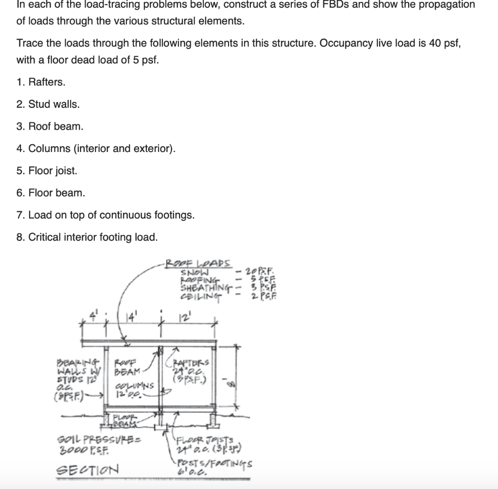 Solved In each of the load-tracing problems below, construct | Chegg.com