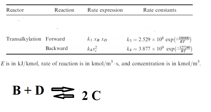 Solved the main target here is to find the molar flow rate | Chegg.com