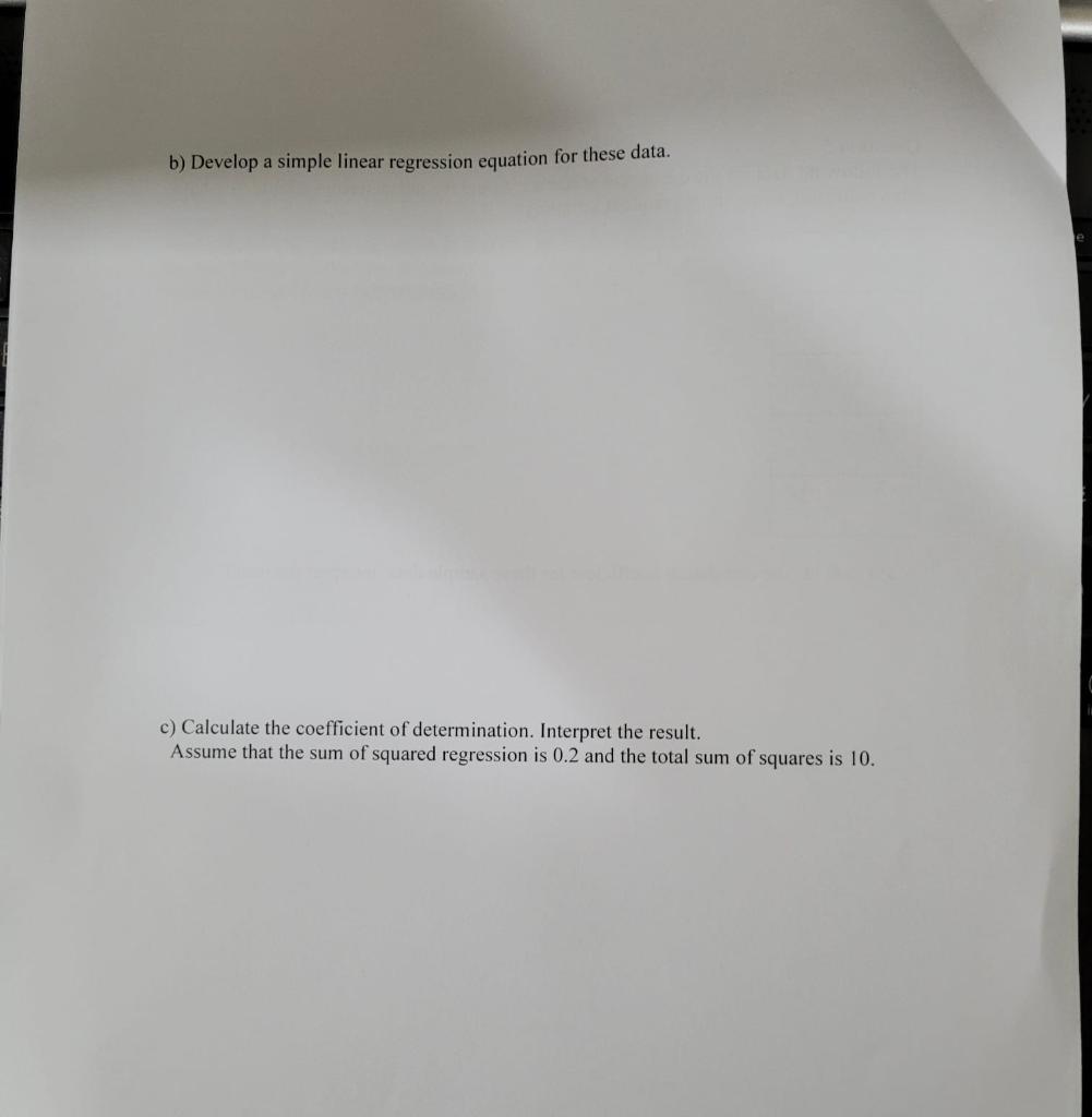 Solved Question 5 The following data for the dependent | Chegg.com